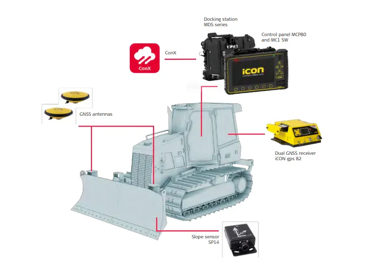 Mid Country Machinery - Dozer System